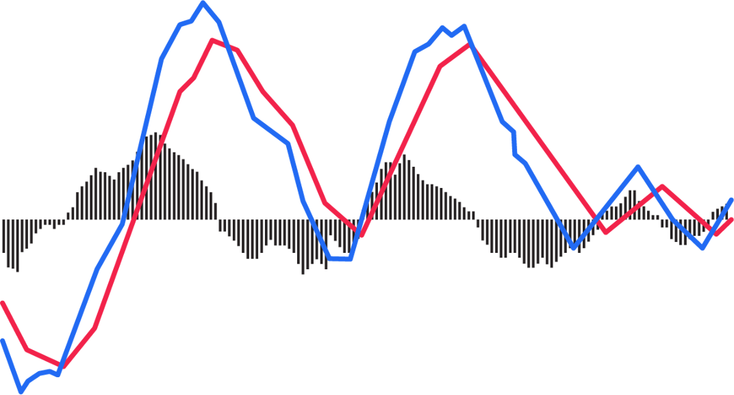 What is MACD Indicator&How to read MACD graphs | TMGM